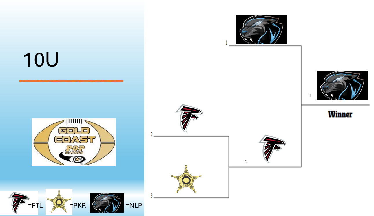 2024 Football Brackets - Gold Coast Pop Warner